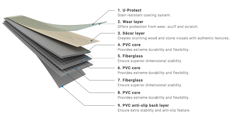About LVT - Power Dekor
